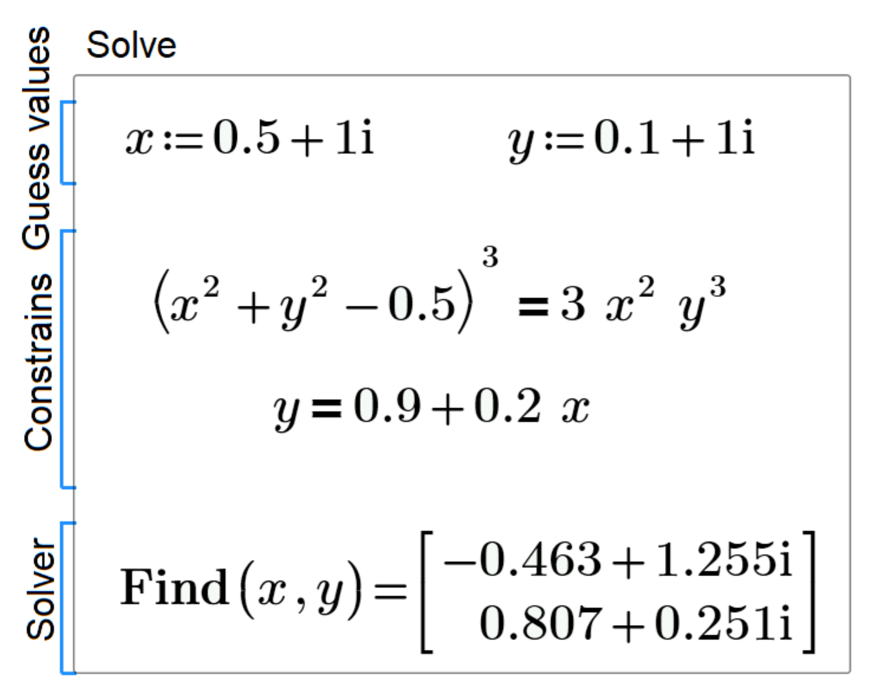 Visualization in Mathematical Packages When Teaching with Information ...