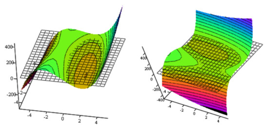Visualization in Mathematical Packages When Teaching with Information ...