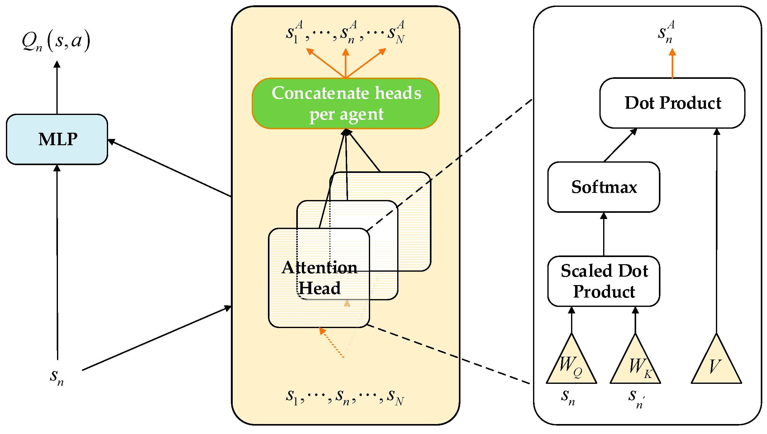 Mathematics | Free Full-Text | Resource Allocation in V2X Communications Based on Multi-Agent ...