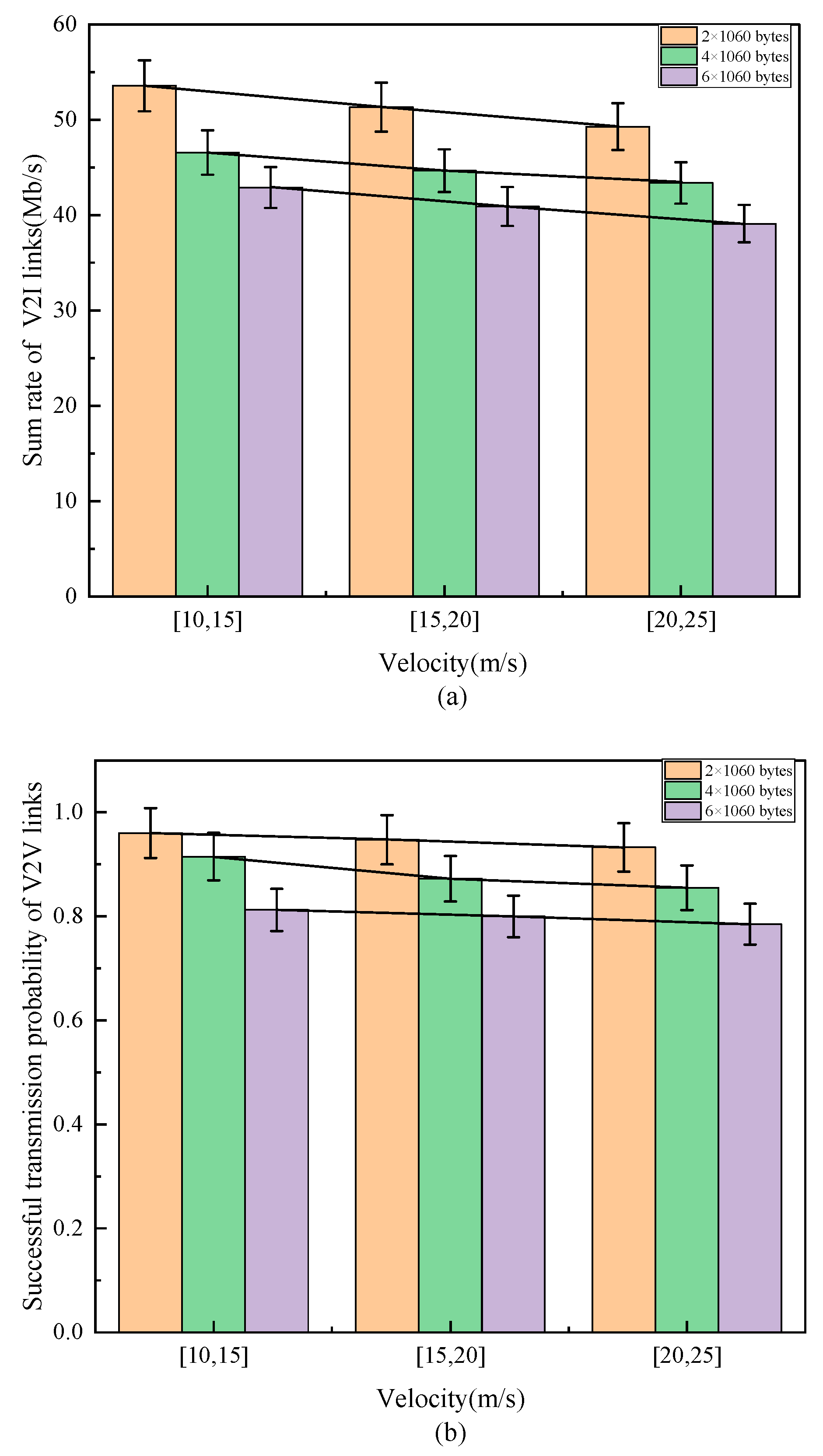 Mathematics | Free Full-Text | Resource Allocation in V2X Communications Based on Multi-Agent ...