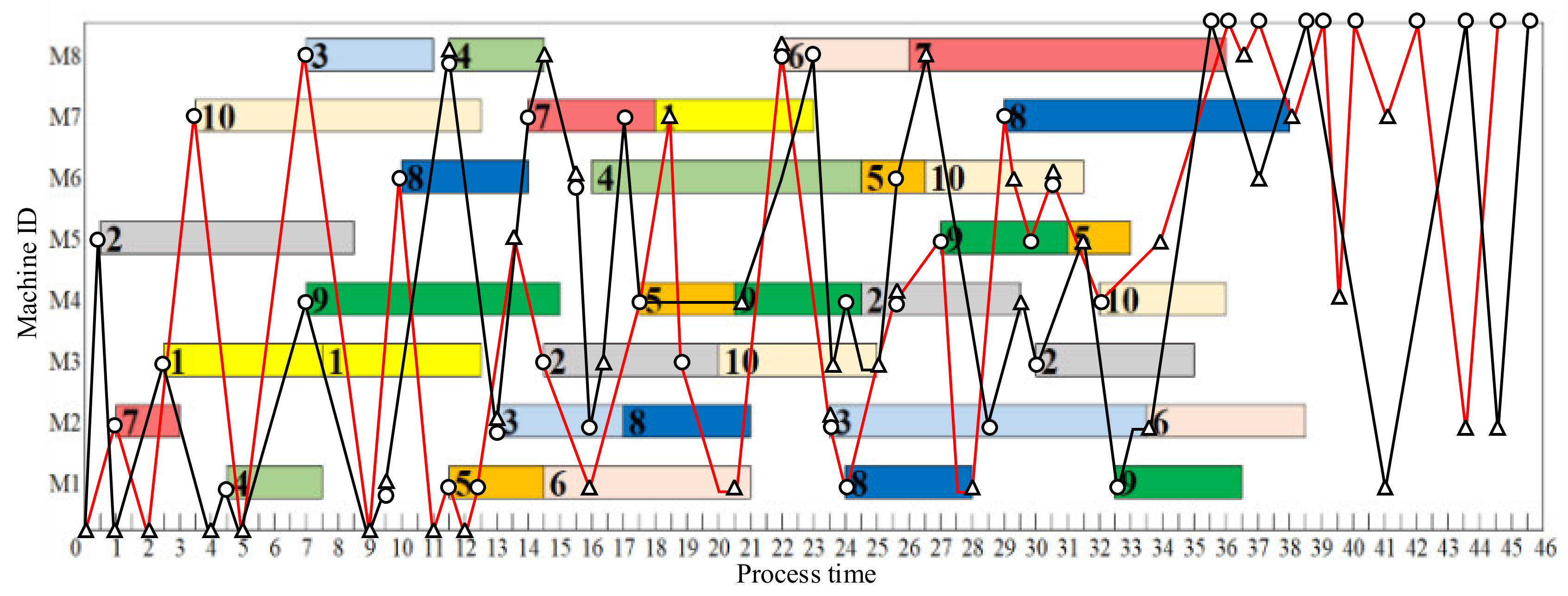 Multi-AGV Flexible Manufacturing Cell Scheduling Considering Charging