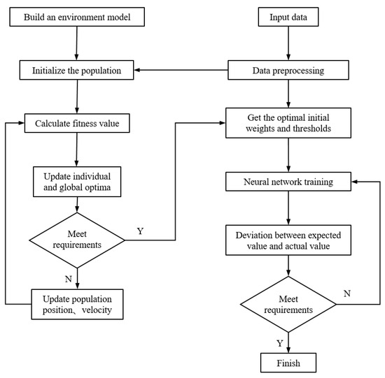 High-Order Sliding Mode Control for Three-Joint Rigid Manipulators Based on an Improved Particle ...
