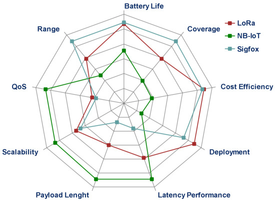 A Comprehensive Analysis of LoRaWAN Key Security Models and Possible Attack Solutions