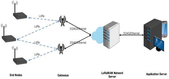 A Comprehensive Analysis of LoRaWAN Key Security Models and Possible ...