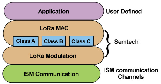 A Comprehensive Analysis of LoRaWAN Key Security Models and Possible Attack Solutions