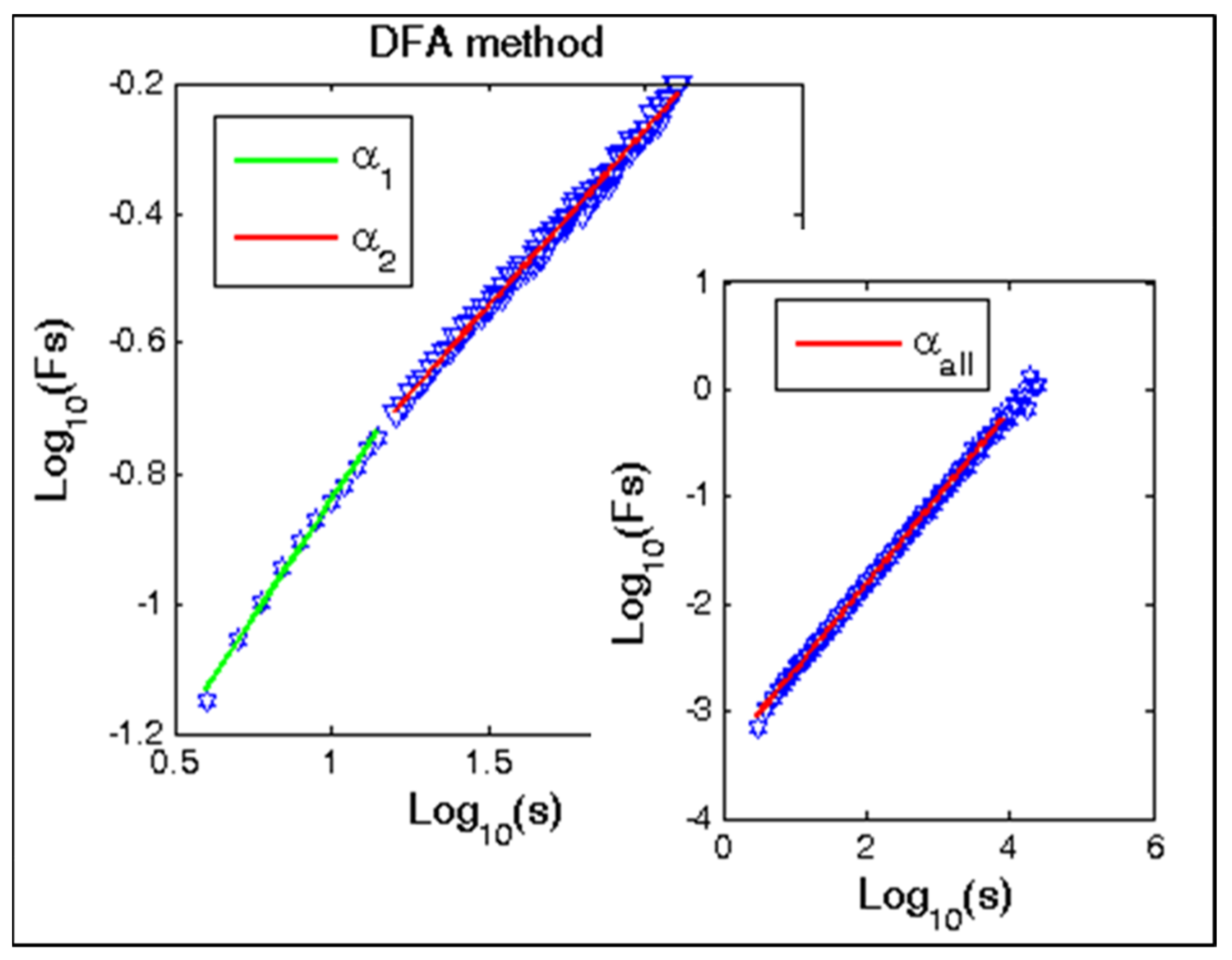 Mathematics | Free Full-Text | Methods for Mathematical Analysis of Simulated and Real Fractal ...