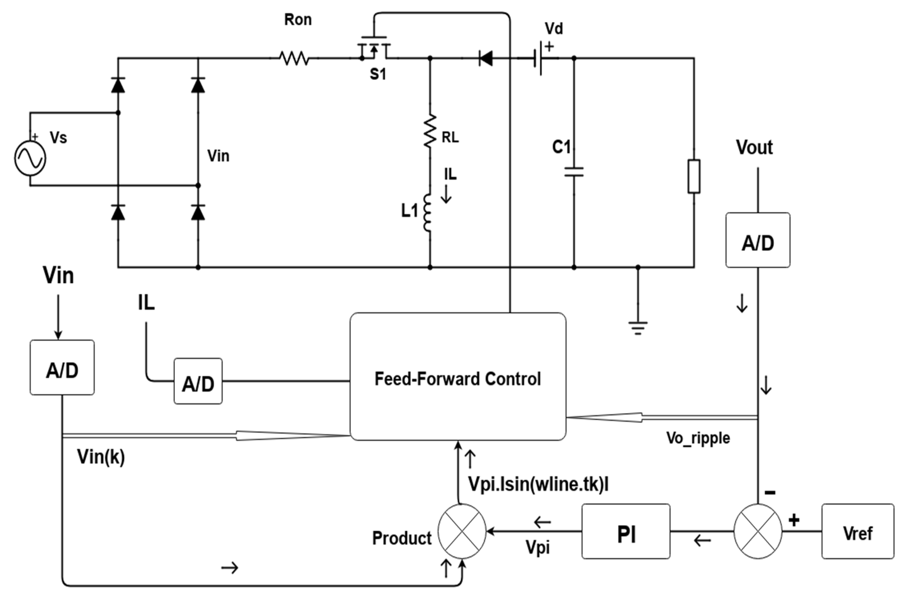 Mathematics | Free Full-Text | Analysis and Demonstration of Control ...
