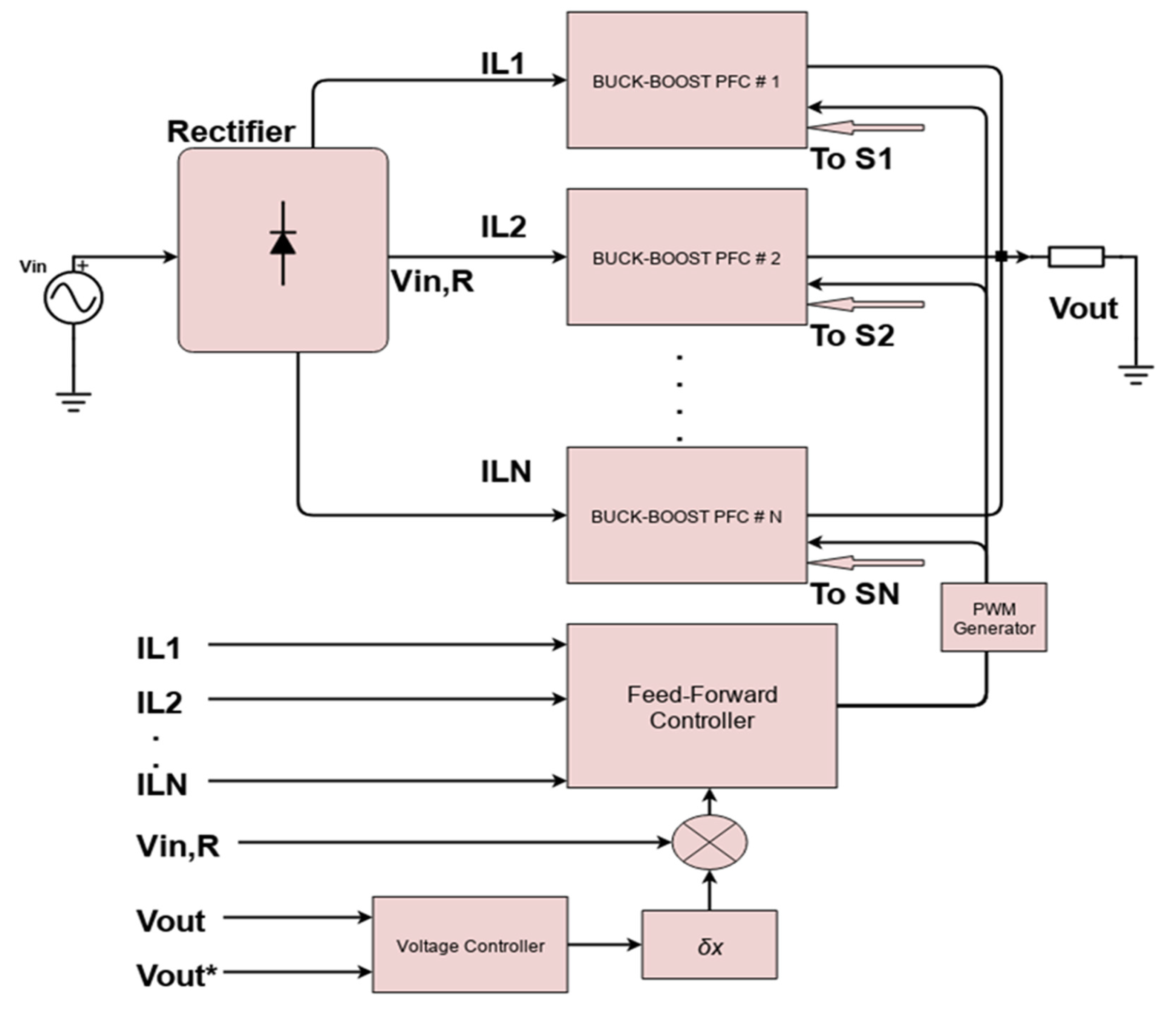 Mathematics Free Full Text Analysis And Demonstration Of Control Scheme For Multiple