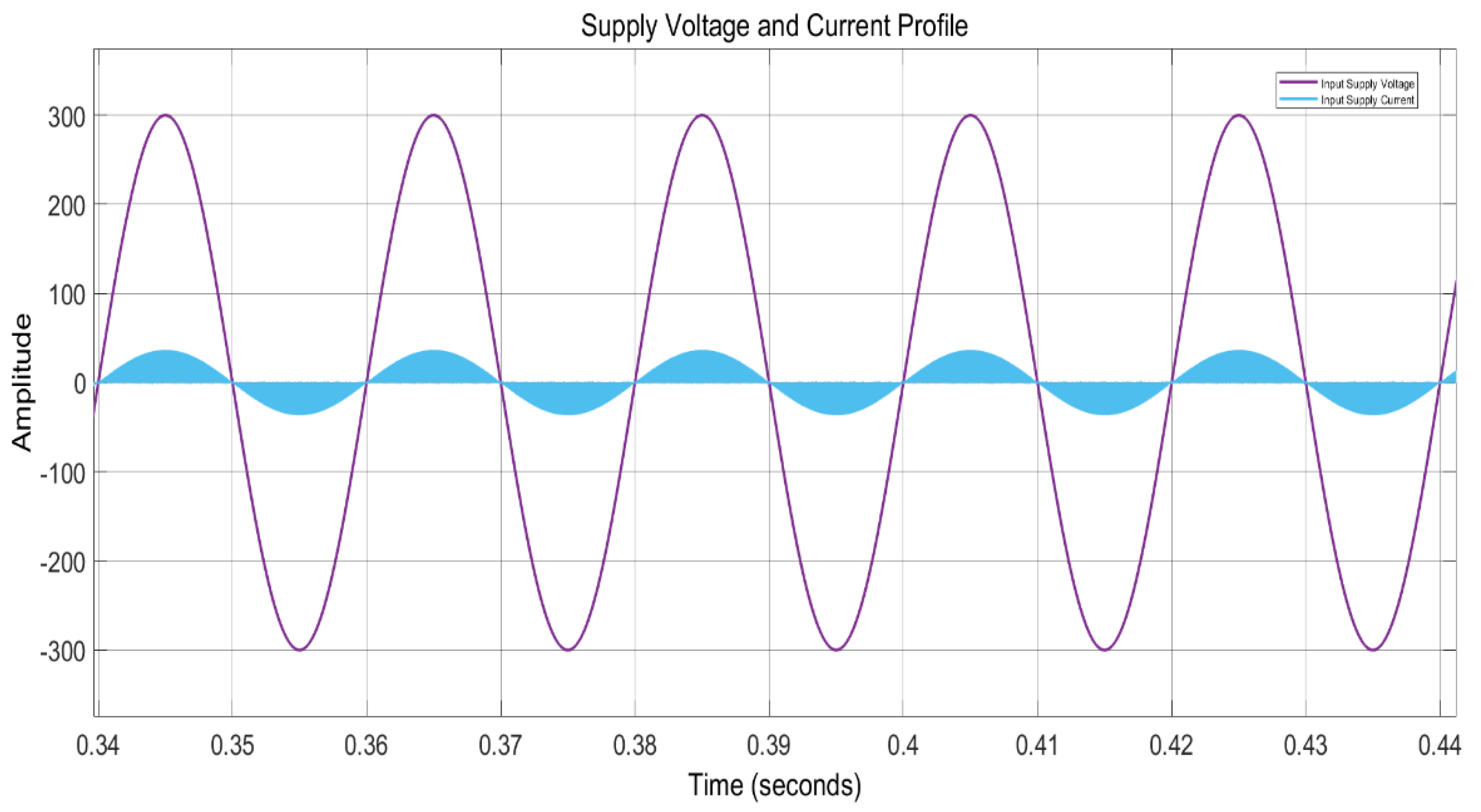 Mathematics Free Full Text Analysis And Demonstration Of Control Scheme For Multiple