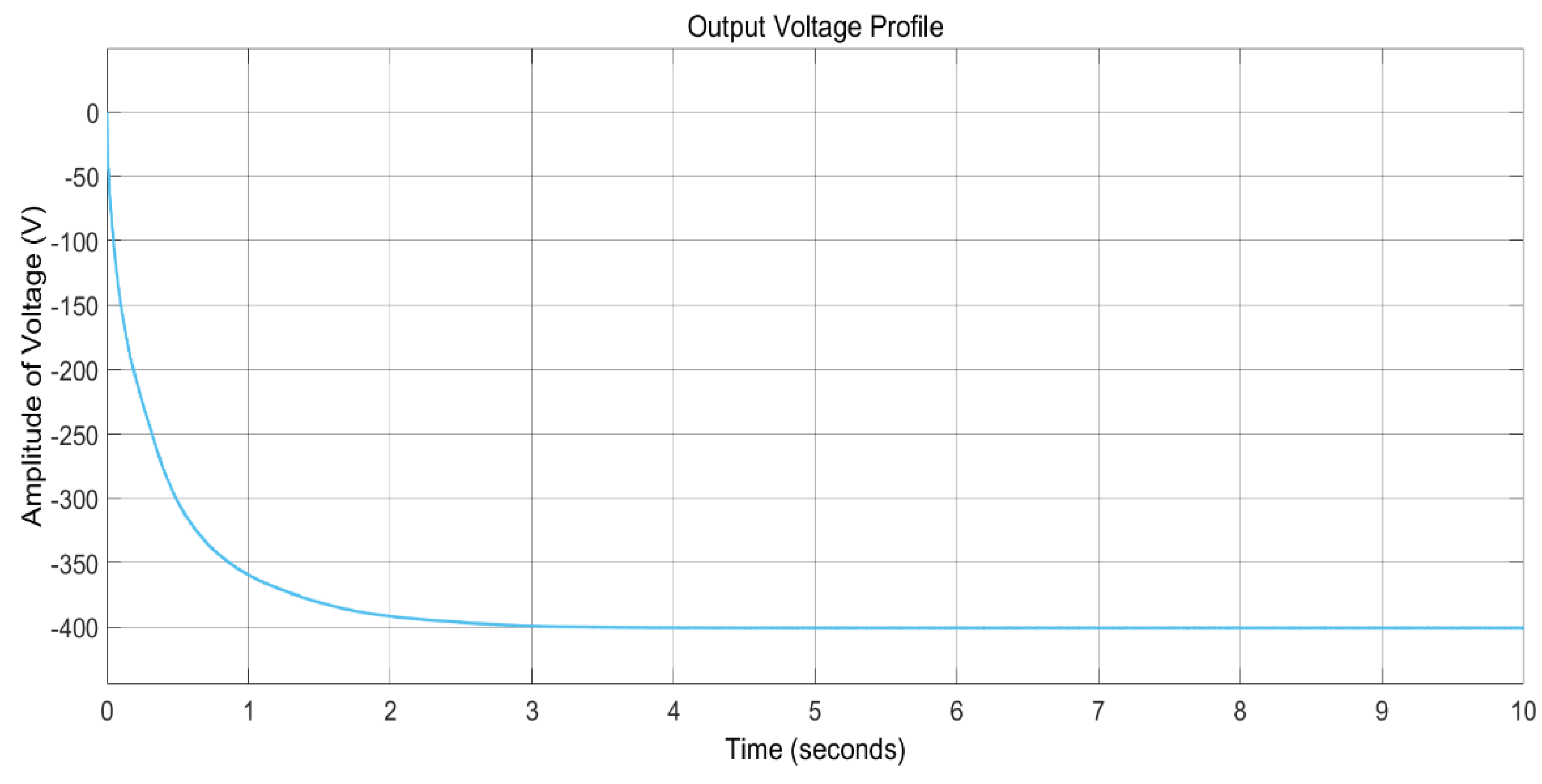 Mathematics Free Full Text Analysis And Demonstration Of Control Scheme For Multiple