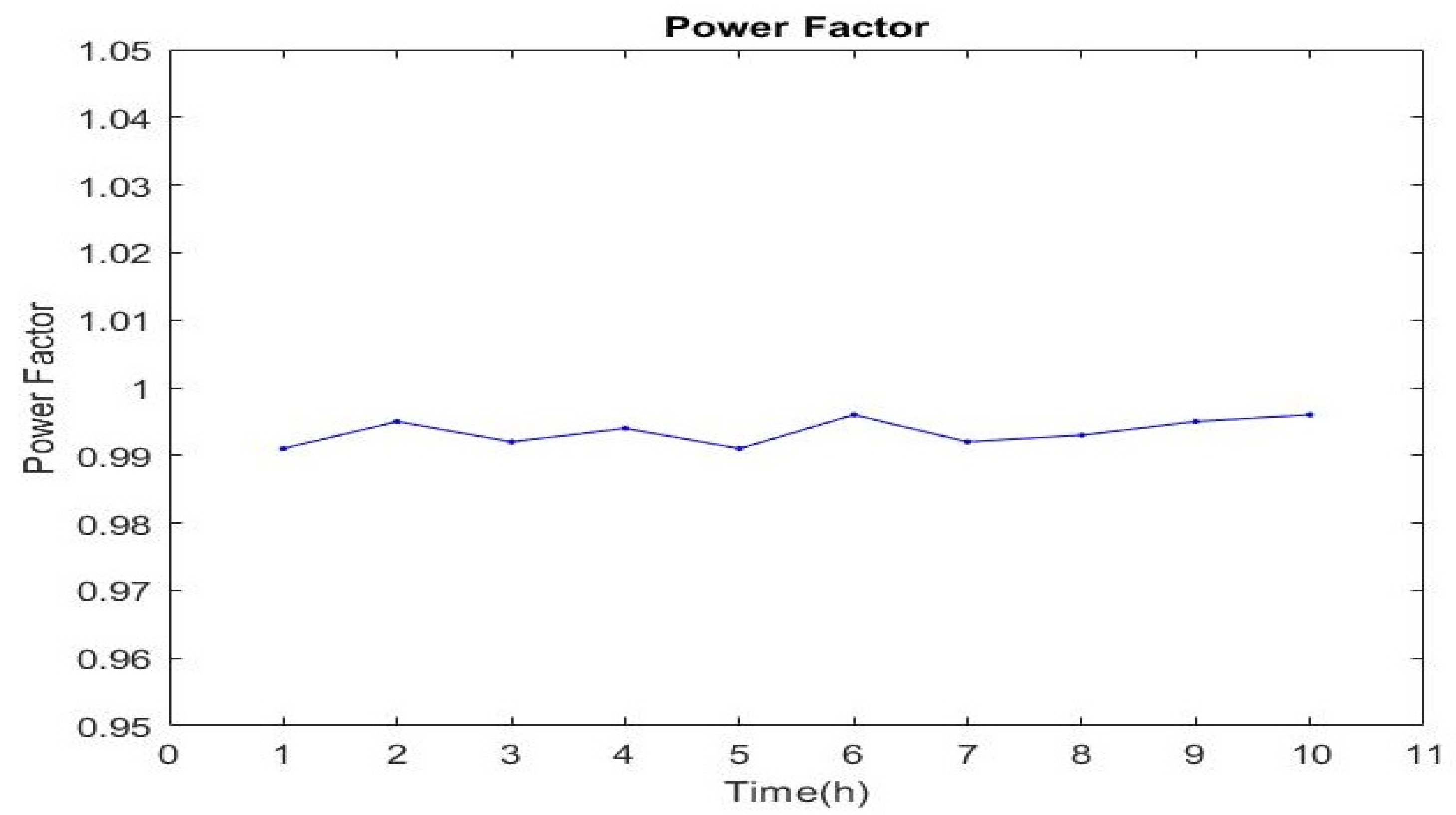 Mathematics | Free Full-Text | Analysis and Demonstration of Control ...