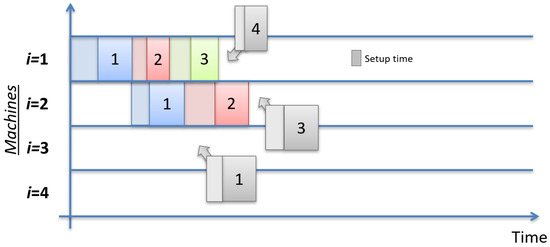 The Permutation Flow Shop Scheduling Problem with Human Resources: MILP Models, Decoding ...