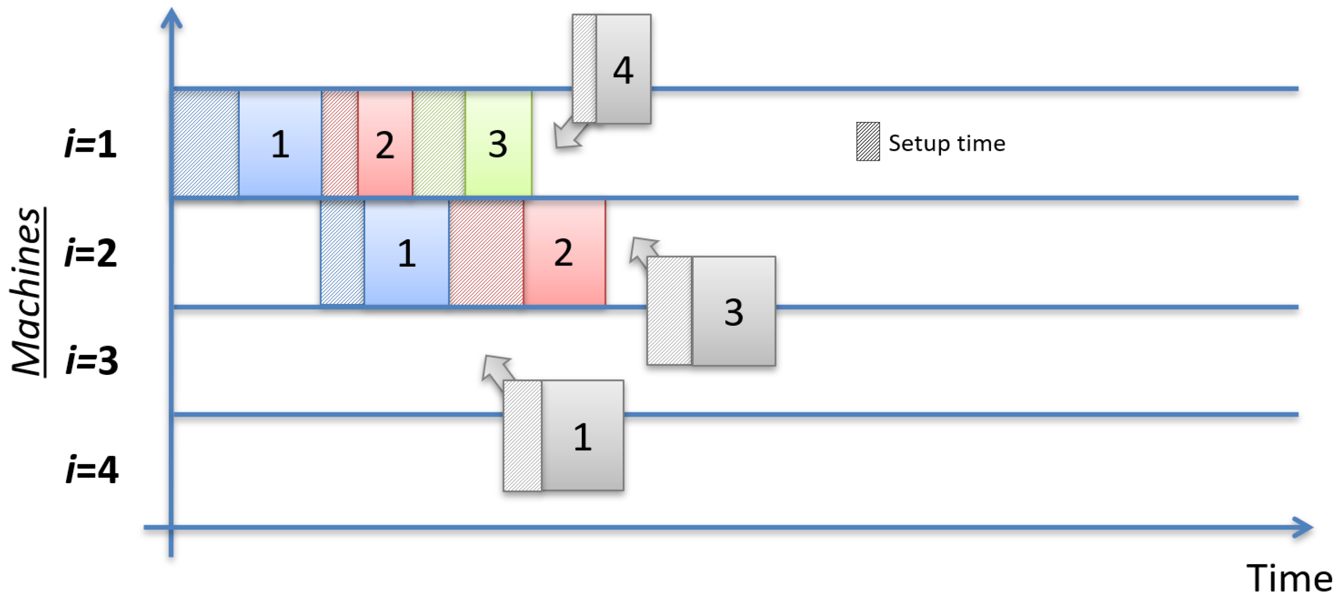 The Permutation Flow Shop Scheduling Problem with Human Resources: MILP Models, Decoding ...
