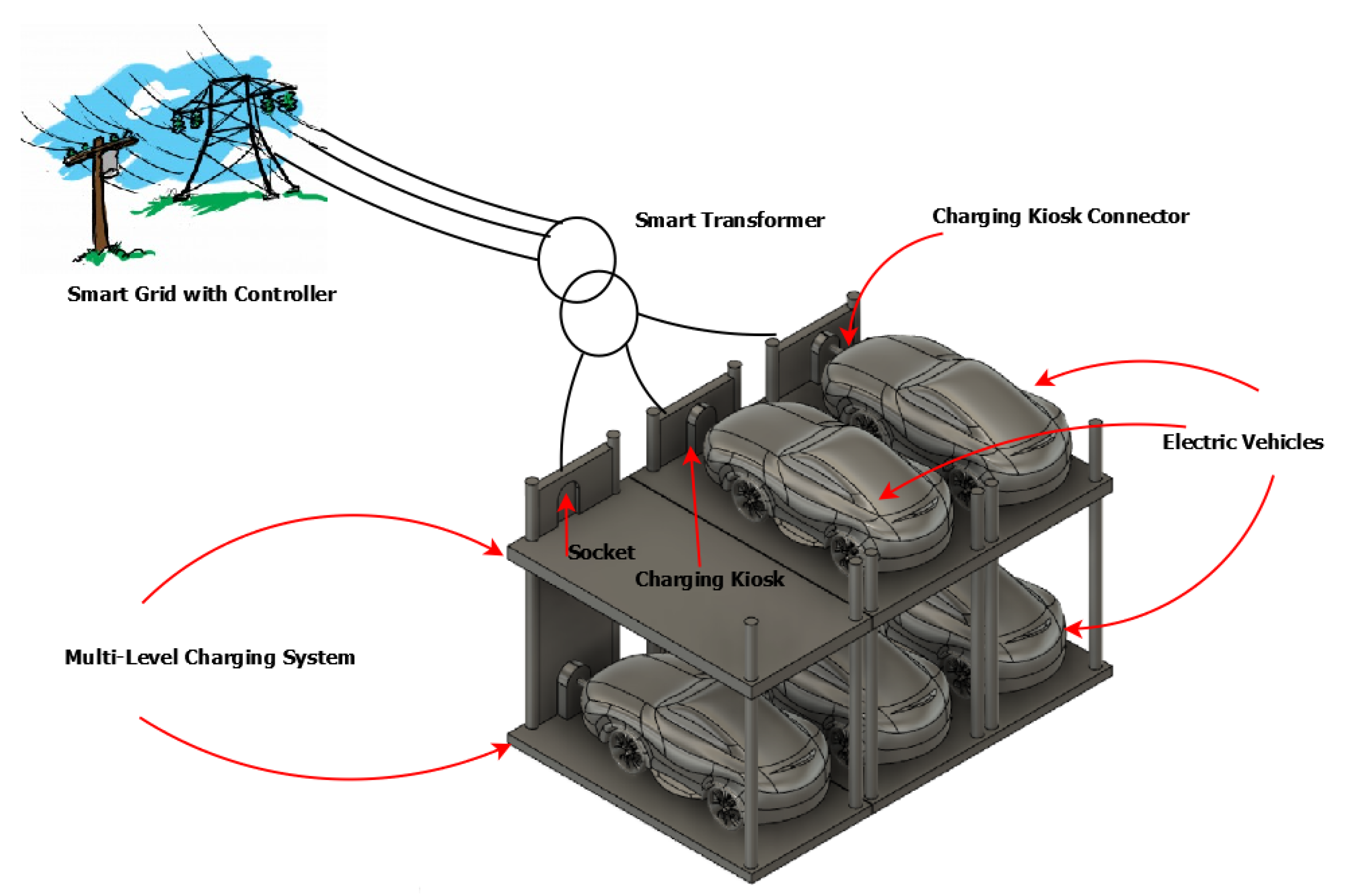 Mathematics | Free Full-Text | Design of Space Efficient Electric ...