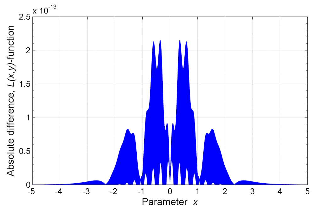 A Two-Domain MATLAB Implementation for Efficient Computation of the Voigt/Complex Error Function