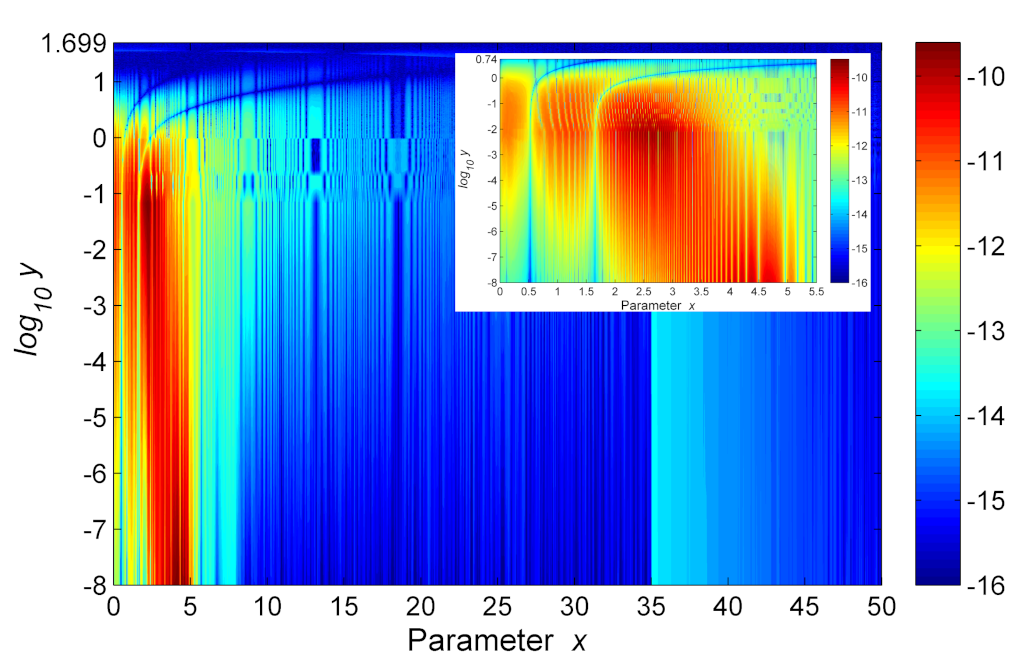 A Two-Domain MATLAB Implementation for Efficient Computation of the Voigt/Complex Error Function