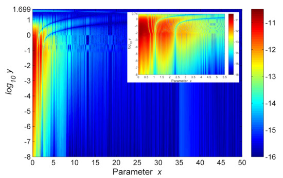 A Two-Domain MATLAB Implementation for Efficient Computation of the ...