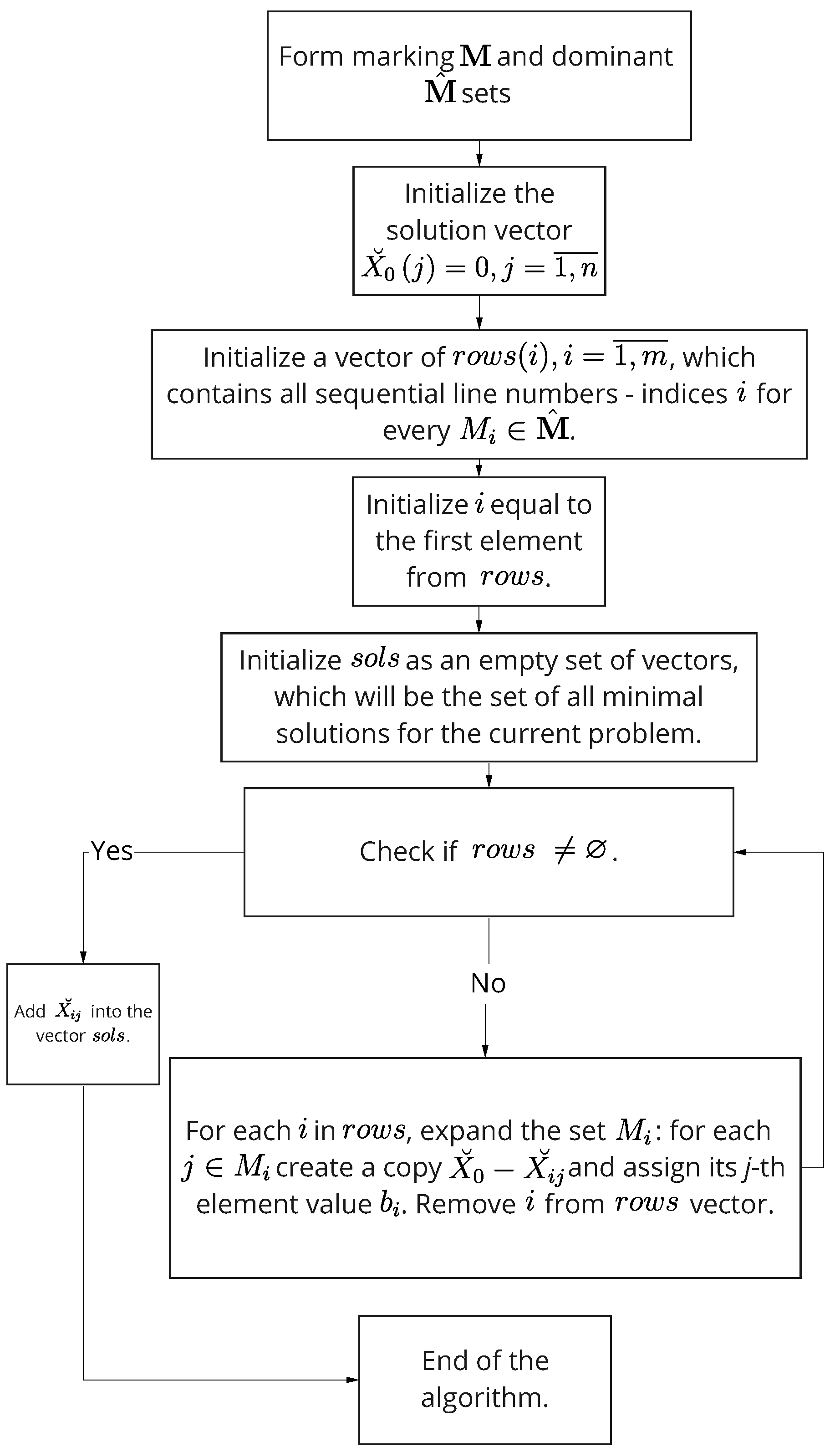 Algorithm for Optimization of Inverse Problem Modeling in Fuzzy Cognitive Maps