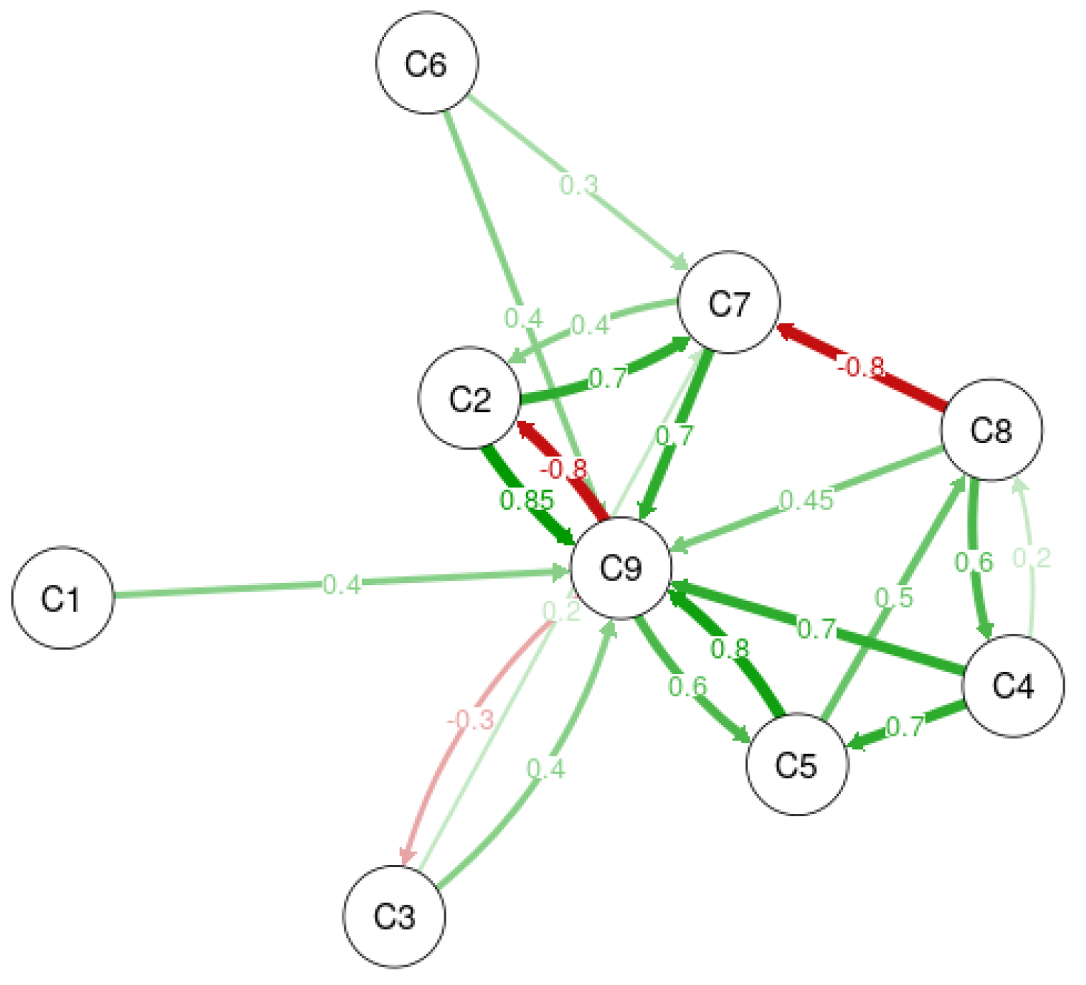 Algorithm for Optimization of Inverse Problem Modeling in Fuzzy Cognitive Maps