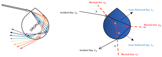 Light Spectrum Optimizer: A Novel Physics-Inspired Metaheuristic ...