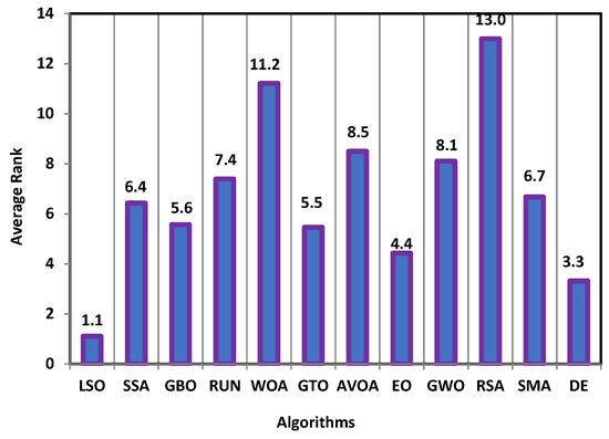 Light Spectrum Optimizer: A Novel Physics-Inspired Metaheuristic Optimization Algorithm