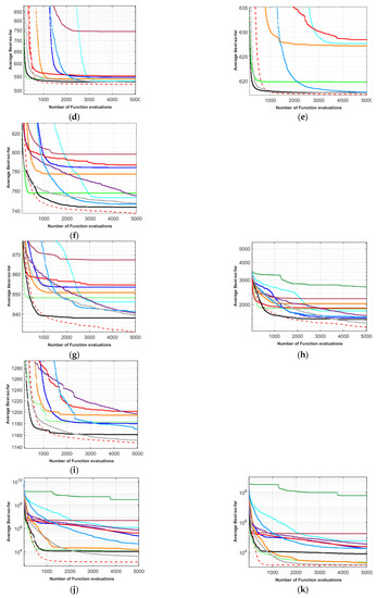 Mathematics | Free Full-Text | Light Spectrum Optimizer: A Novel ...