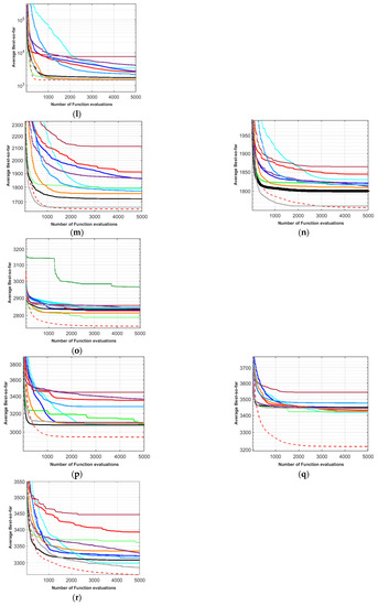 Light Spectrum Optimizer: A Novel Physics-Inspired Metaheuristic ...
