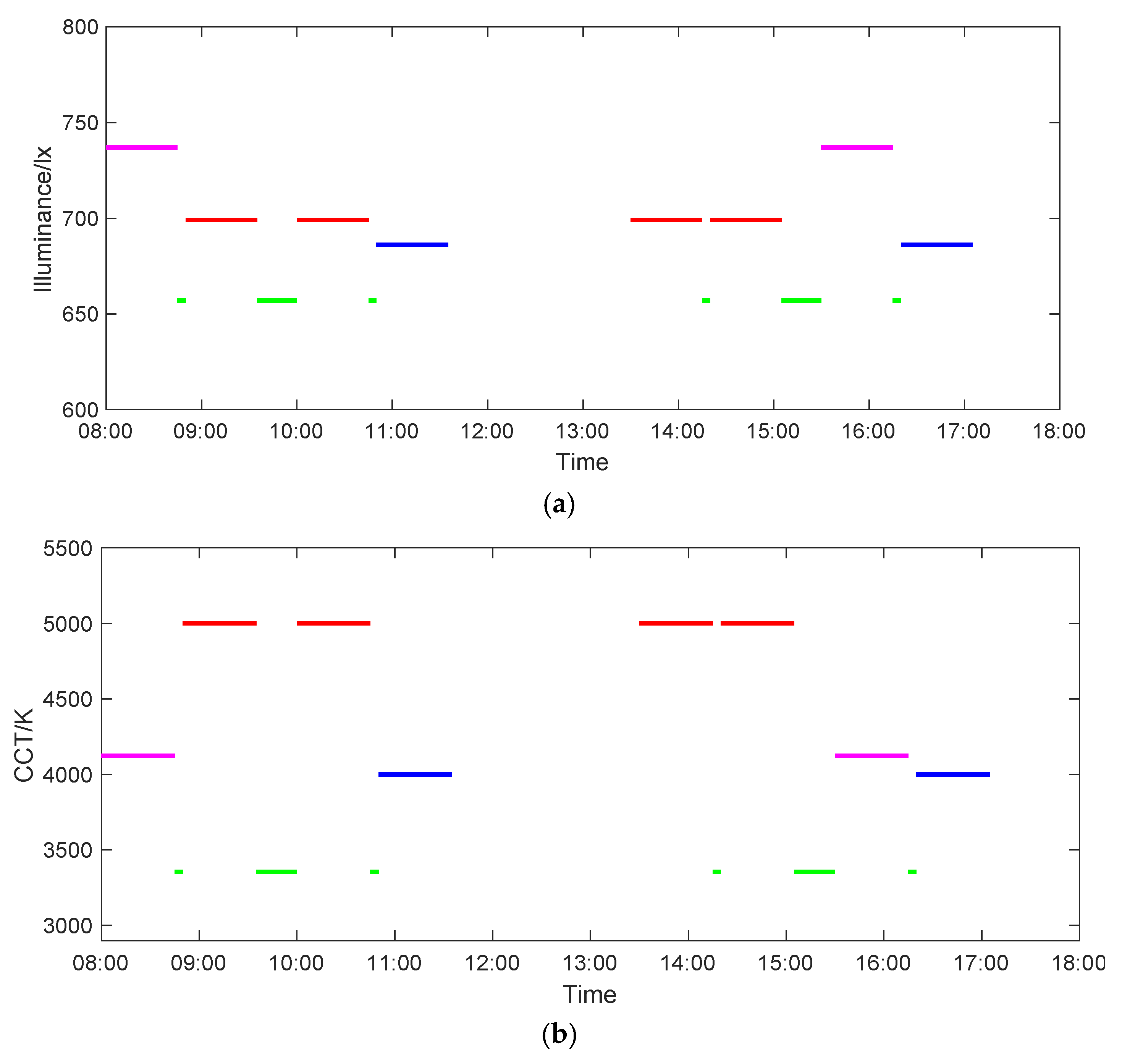A Multi-Objective Optimisation Mathematical Model with Constraints ...