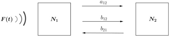 A Simple Stability Analysis for a Mathematical Model of Migration Due ...