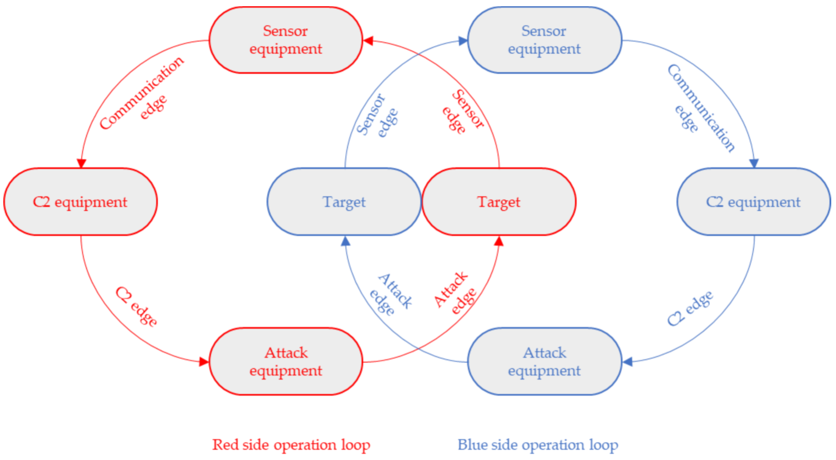 A Prospect-Theory-Based Operation Loop Decision-Making Method for Kill Web
