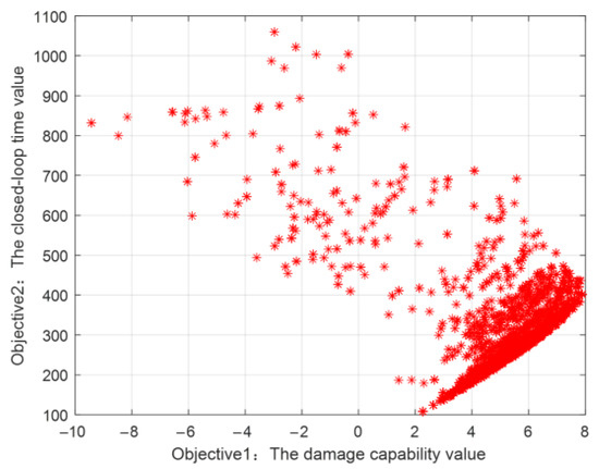 A Prospect-Theory-Based Operation Loop Decision-Making Method for Kill Web
