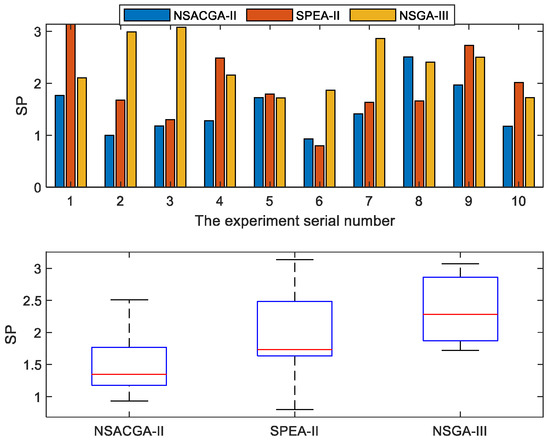 A Prospect-Theory-Based Operation Loop Decision-Making Method for Kill Web