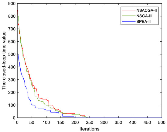 A Prospect-Theory-Based Operation Loop Decision-Making Method for Kill Web