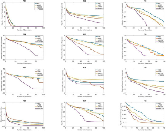A New Neural Network Training Algorithm Based on Artificial Bee Colony Algorithm for Nonlinear ...