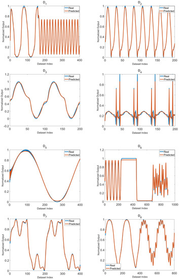 A New Neural Network Training Algorithm Based on Artificial Bee Colony Algorithm for Nonlinear ...