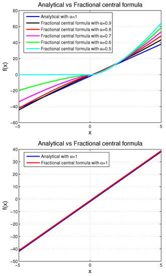 Modified Three-Point Fractional Formulas with Richardson Extrapolation