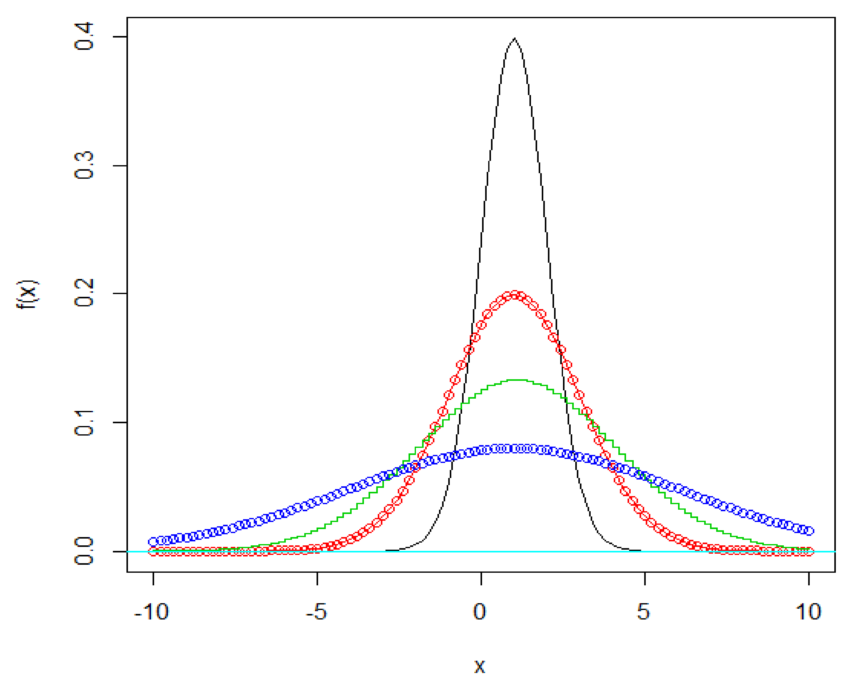Improved Confidence Interval and Hypothesis Testing for the Ratio of ...