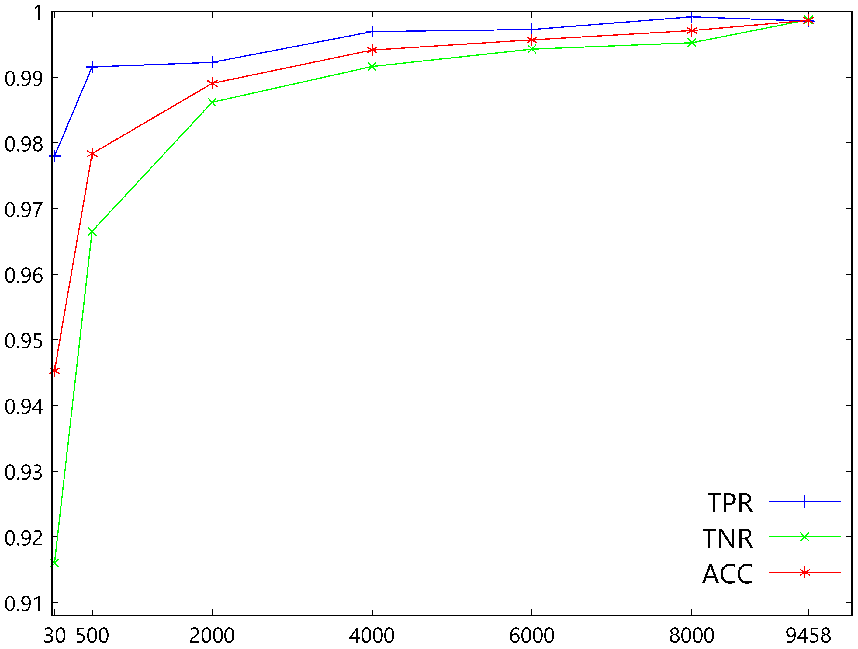 A Malicious Webpage Detection Method Based on Graph Convolutional Network
