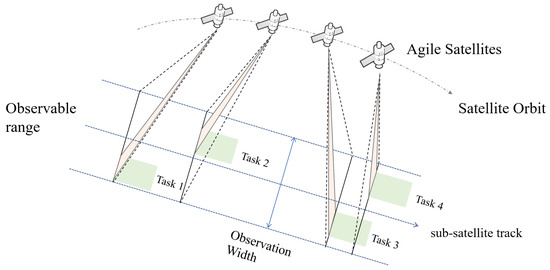 A Heuristic Construction Neural Network Method for the Time-Dependent Agile Earth Observation ...