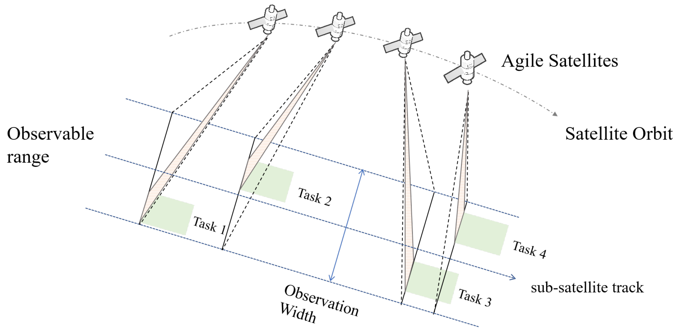 A Heuristic Construction Neural Network Method for the Time-Dependent Agile Earth Observation ...