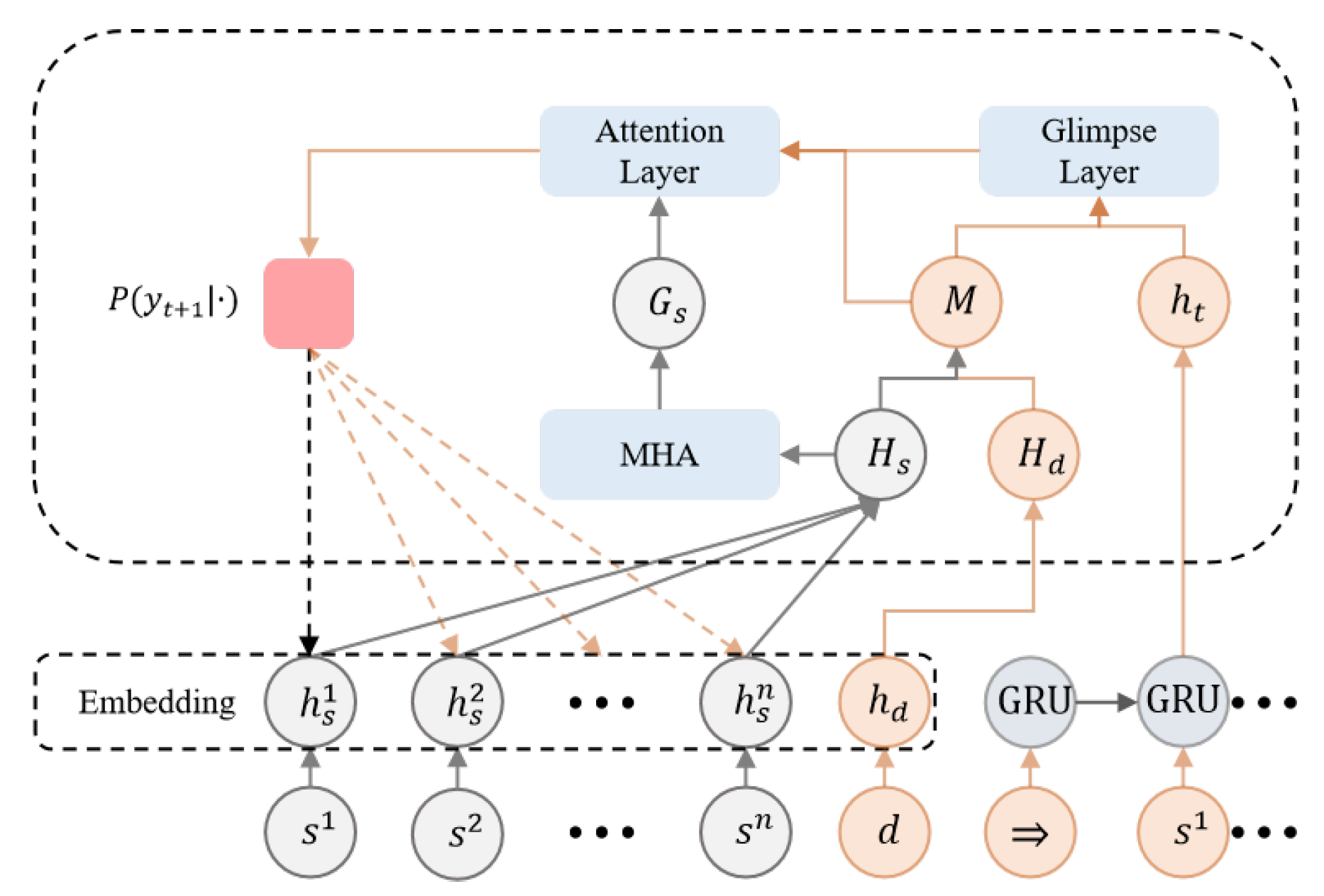A Heuristic Construction Neural Network Method for the Time-Dependent Agile Earth Observation ...