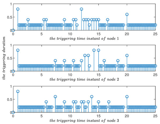 Mathematics | Free Full-Text | Improved Nonfragile Sampled-Data Event-Triggered Control for the ...