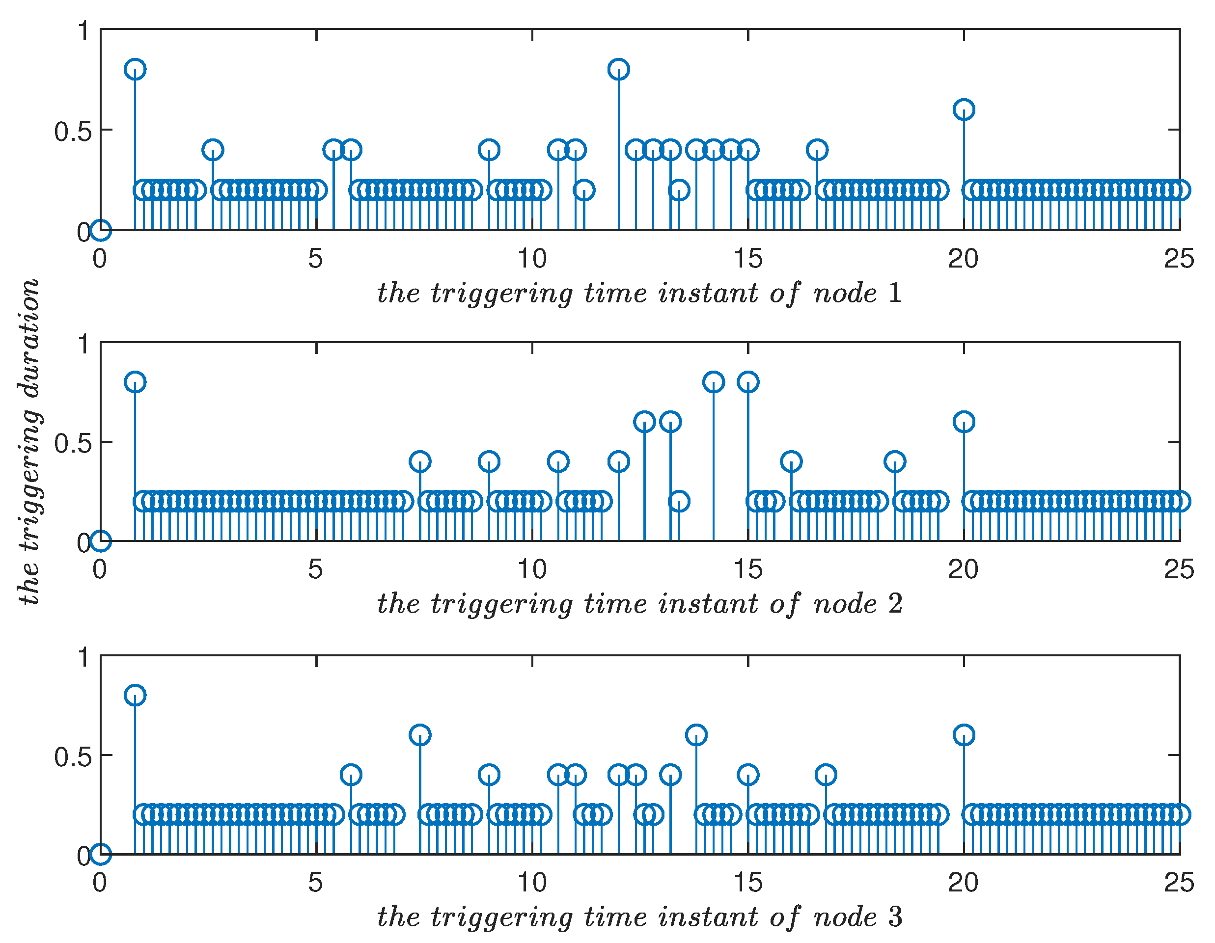 Mathematics Free Full Text Improved Nonfragile Sampled Data Event Triggered Control For The