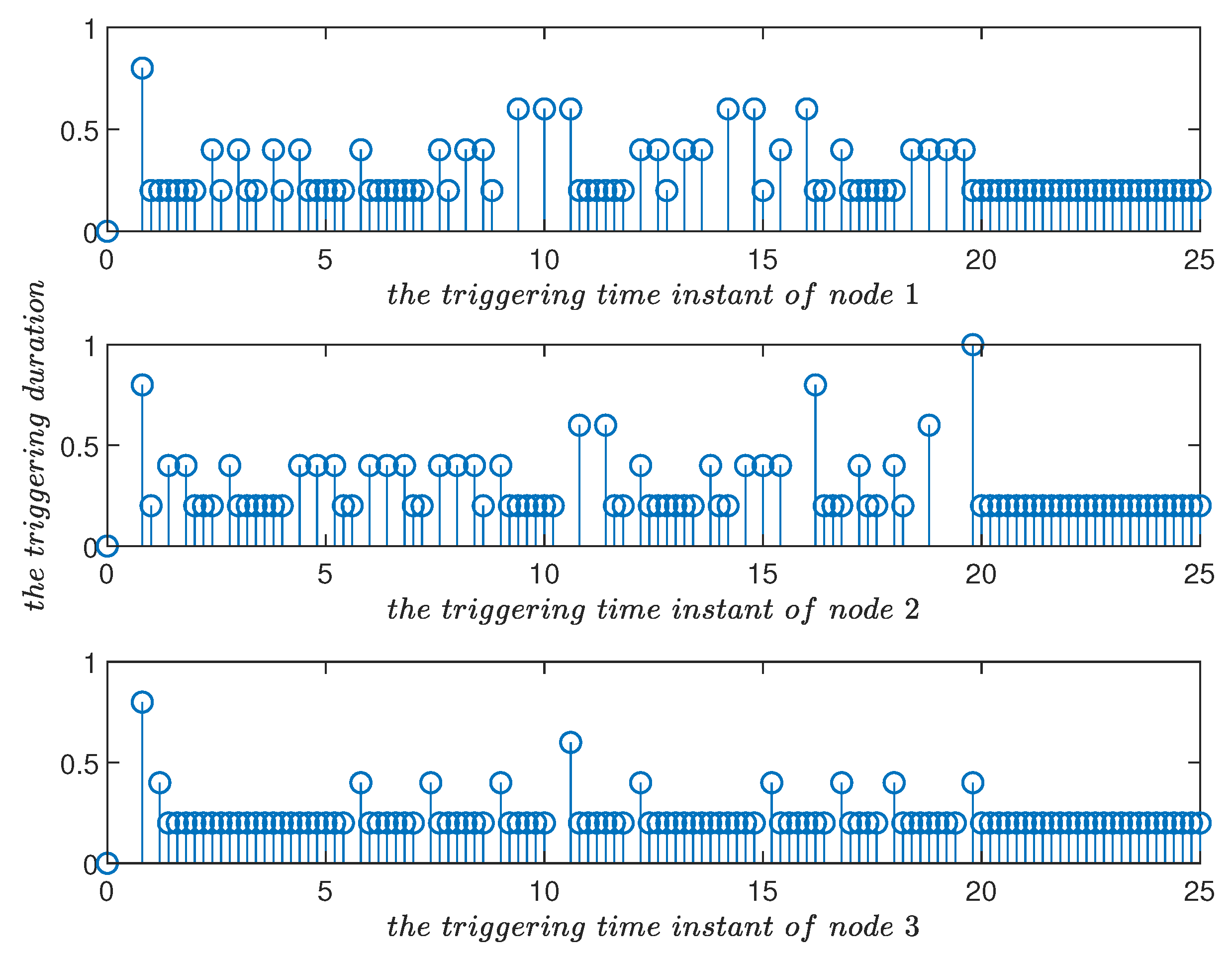 Mathematics Free Full Text Improved Nonfragile Sampled Data Event Triggered Control For The