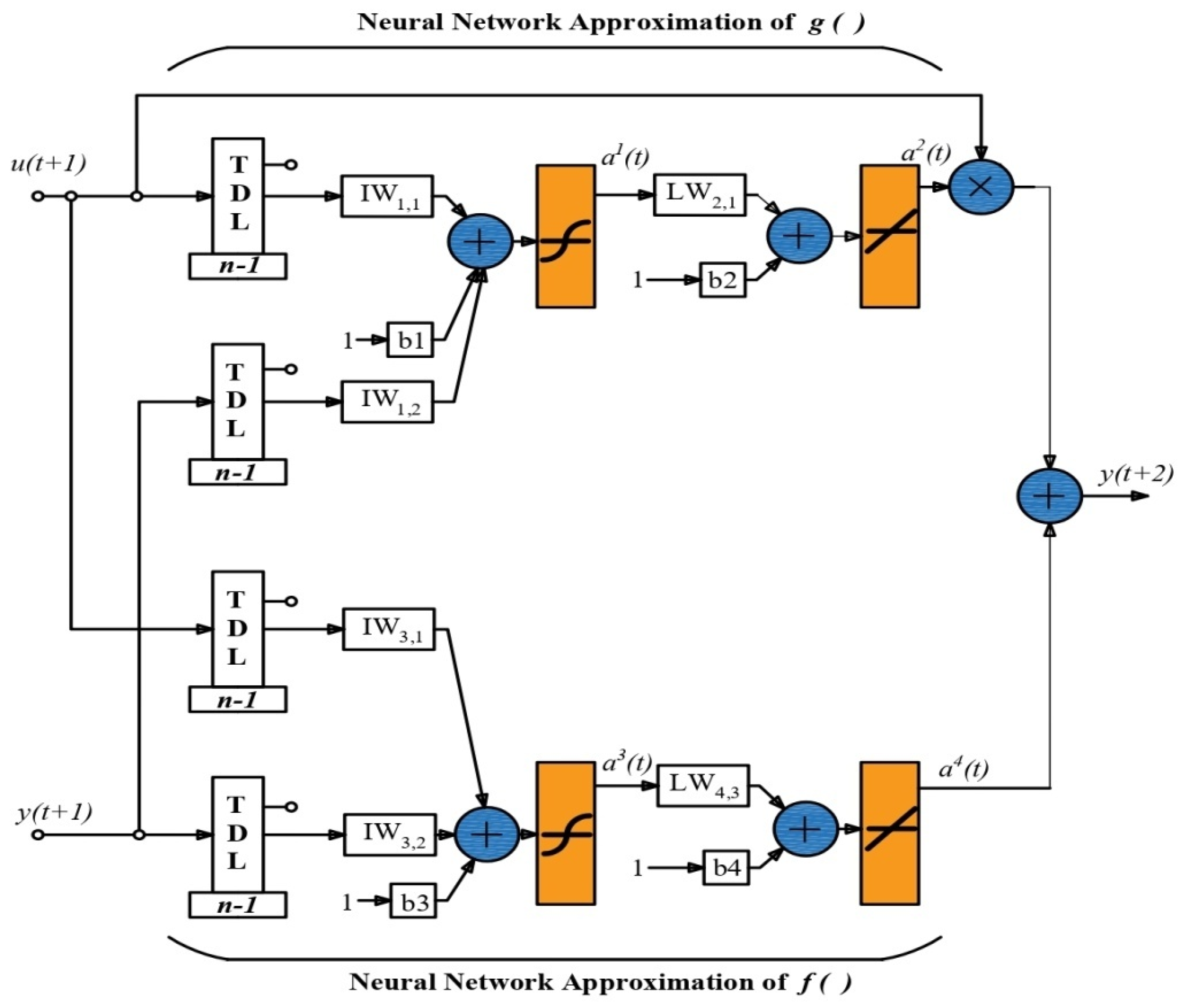 An Improvement of Model Predictive for Aircraft Longitudinal Flight Control Based on Intelligent ...