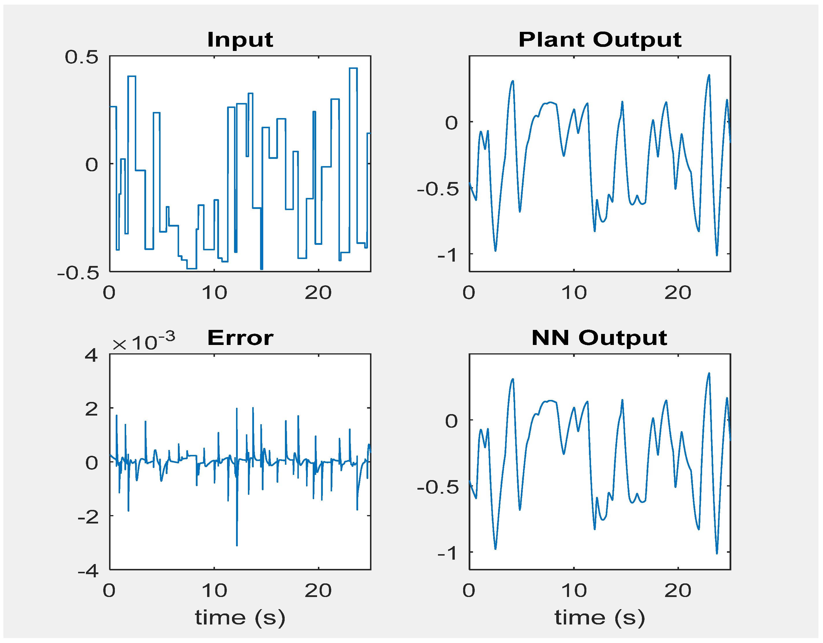 An Improvement of Model Predictive for Aircraft Longitudinal Flight ...