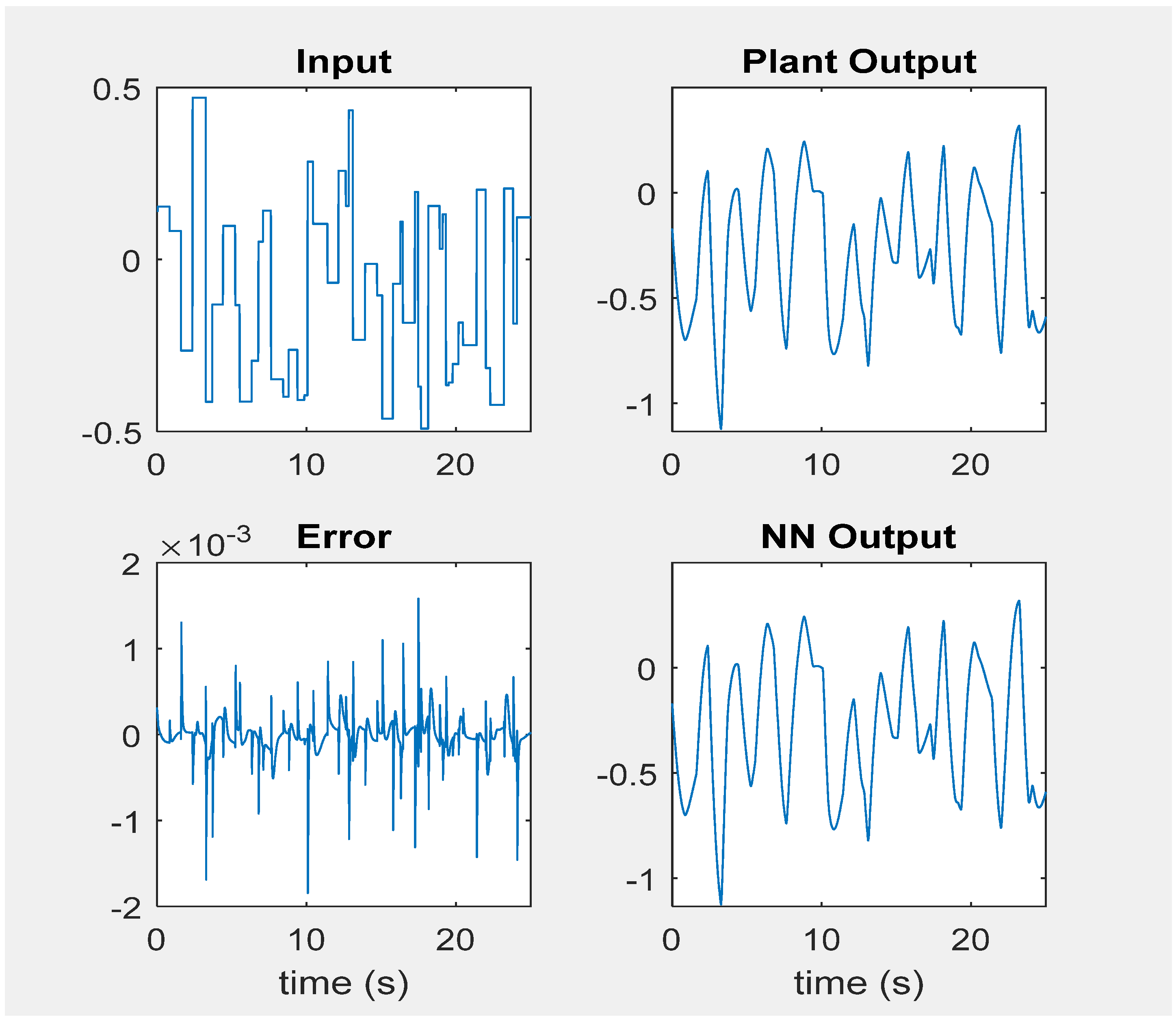 An Improvement of Model Predictive for Aircraft Longitudinal Flight ...