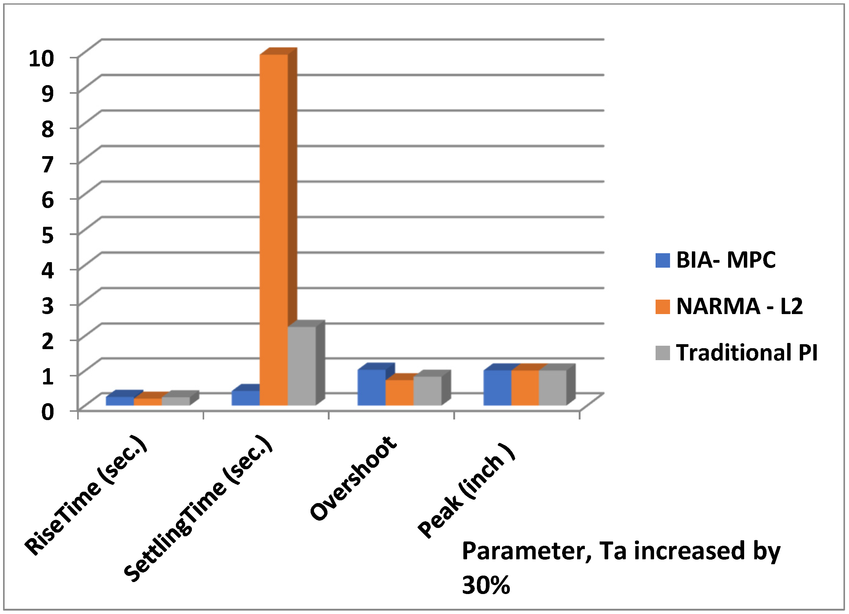 An Improvement of Model Predictive for Aircraft Longitudinal Flight ...