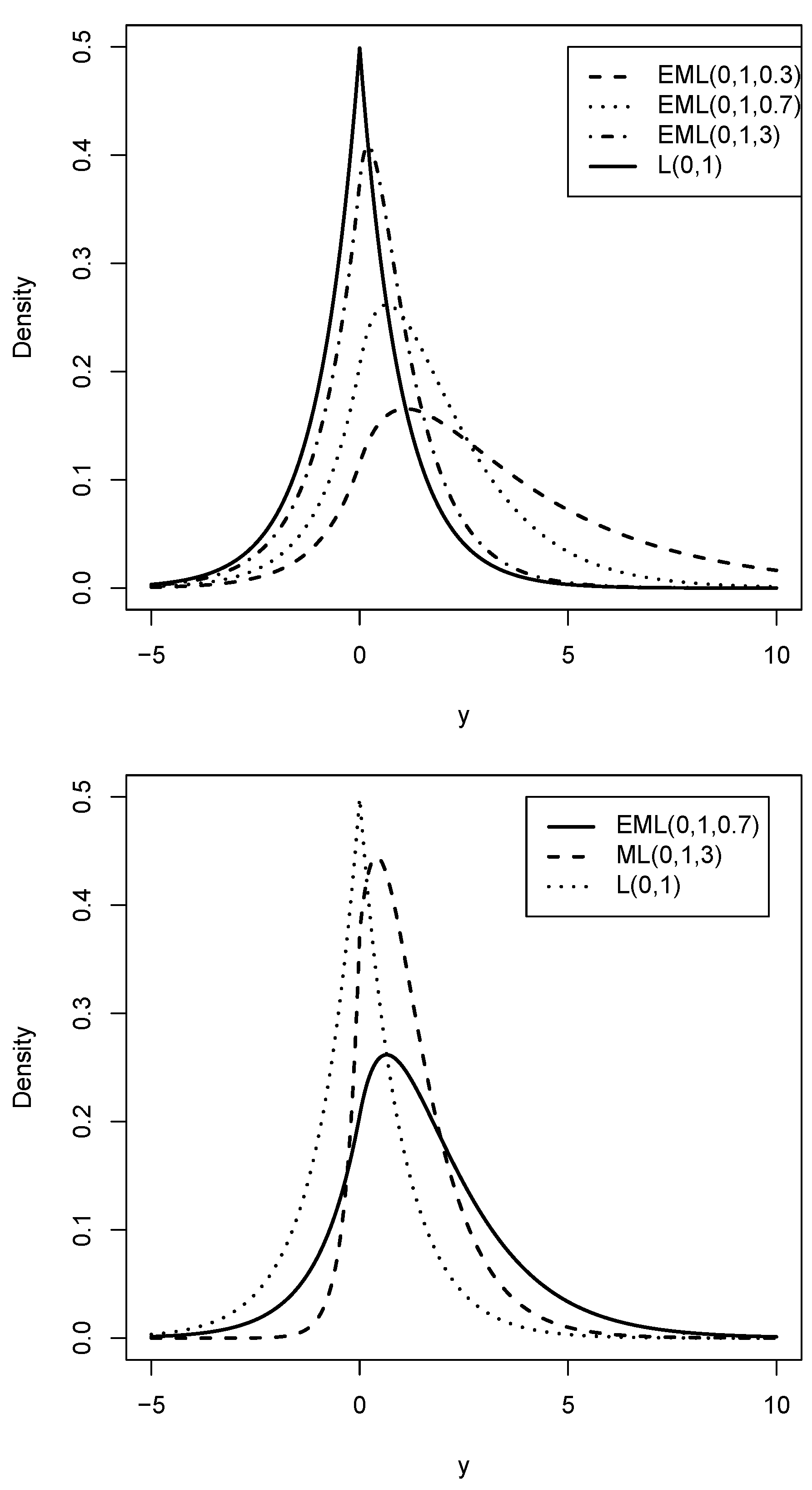 A More Flexible Asymmetric Exponential Modification of the Laplace ...