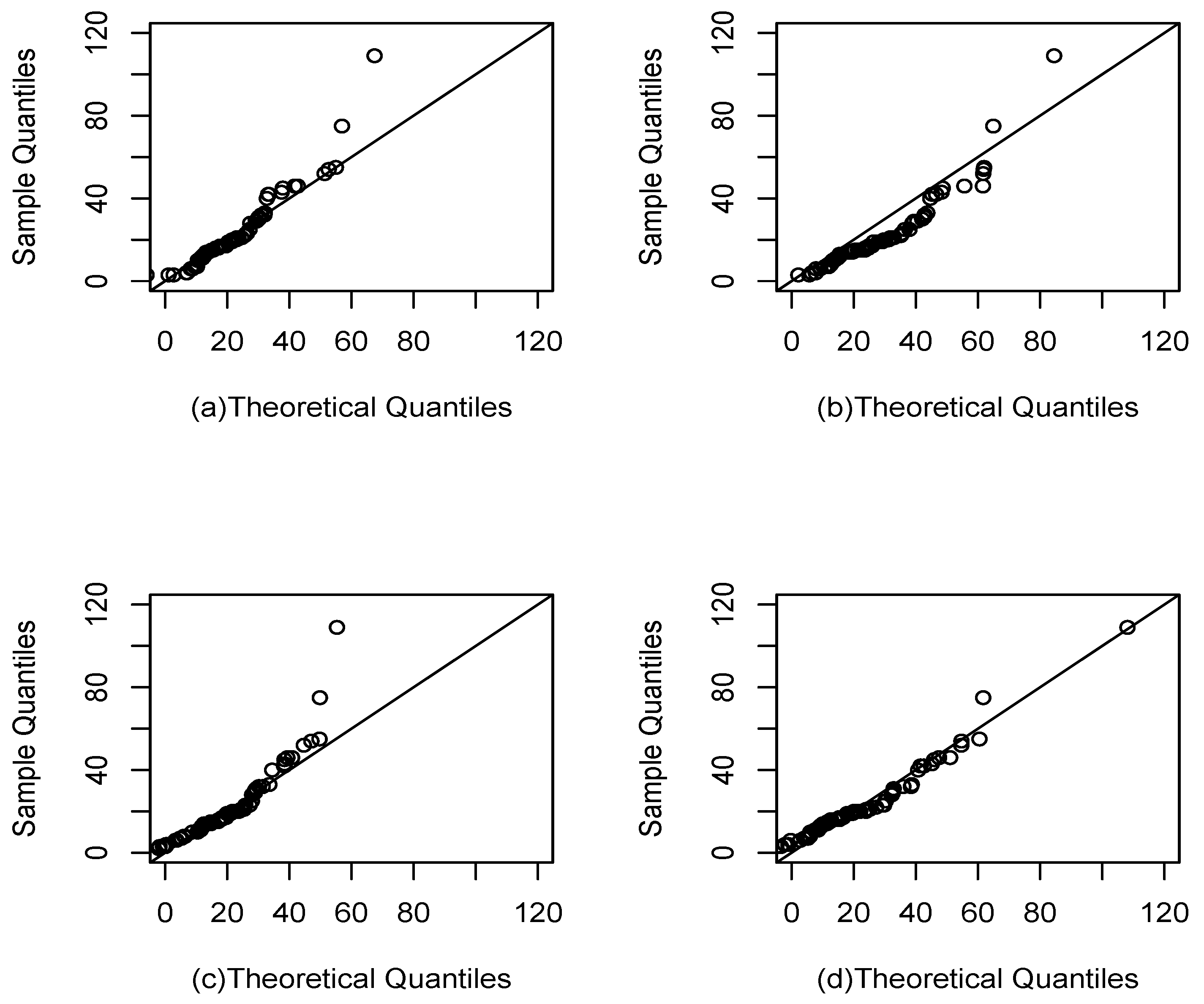 A More Flexible Asymmetric Exponential Modification of the Laplace ...